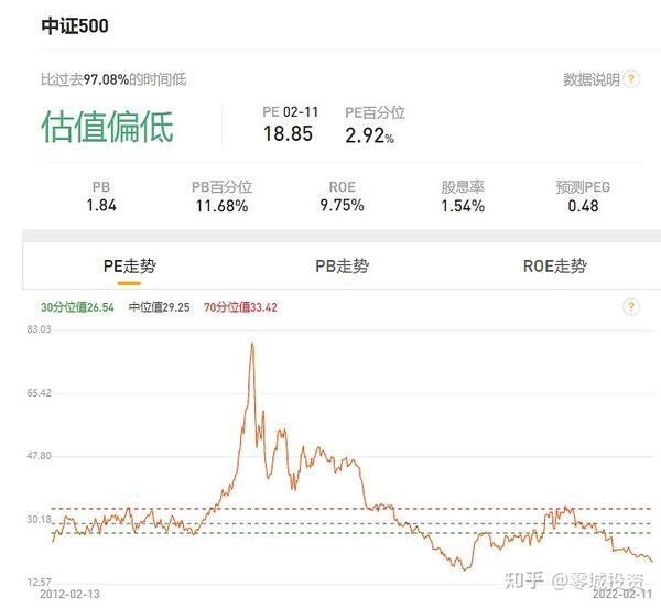 如何挑选中证500指数增强基金？ - 知乎