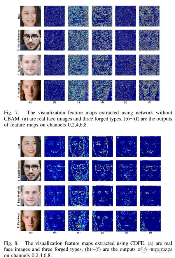 文献阅读：FCD-Net: 学习检测多类型同源深度伪造人脸图像 - 知乎