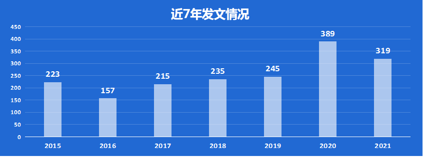 最新影响因子3.637，JCR2区，中科院3区，发文量上涨，无版面费 - 知乎