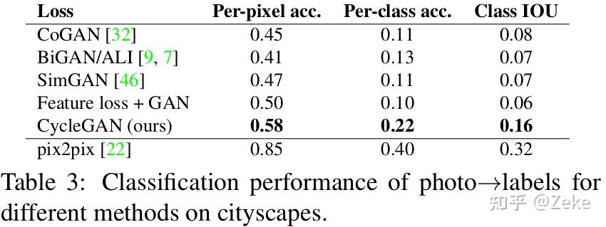 CycleGAN论文详解 - 知乎
