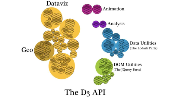 初识 D3.js ：打造专属可视化 - 知乎