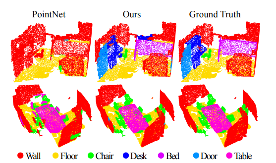 【综述】PointNet、PointNet++、 F-PointNet基于深度学习的3D点云分类和分割 - 知乎