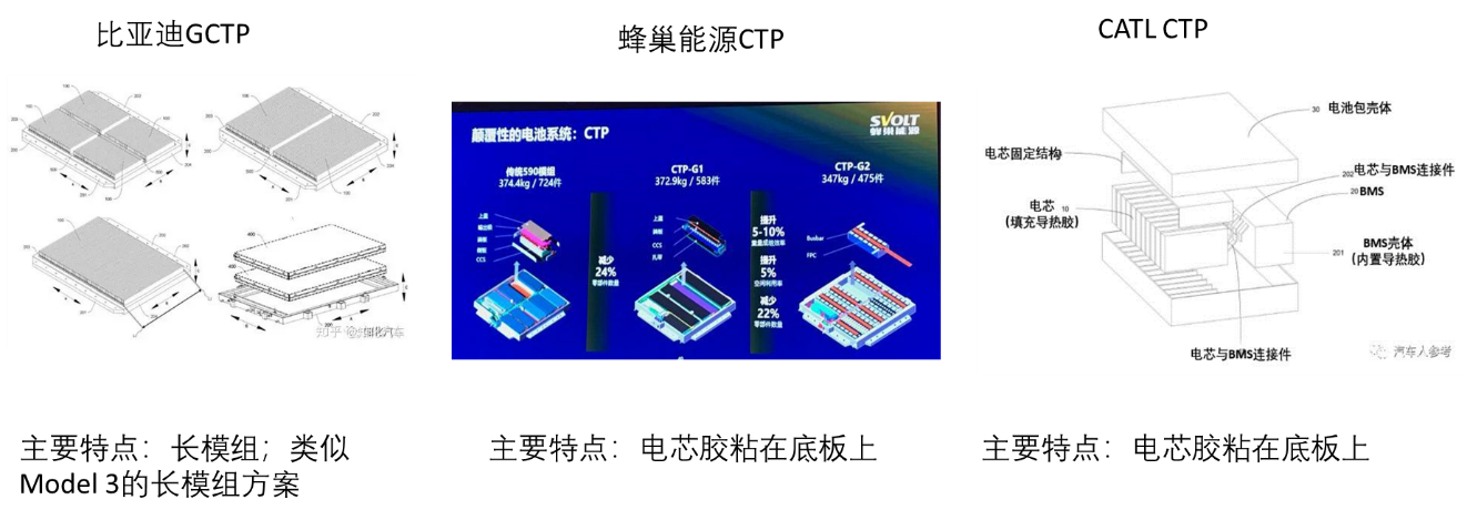 浅谈电池包CTP技术 - 知乎