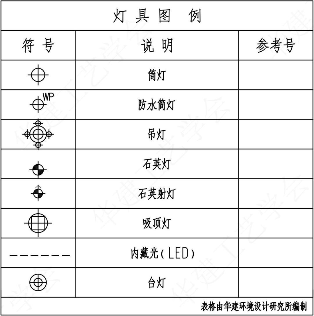 室内设计施工图图例（HJSJ入门指南）！ - 知乎