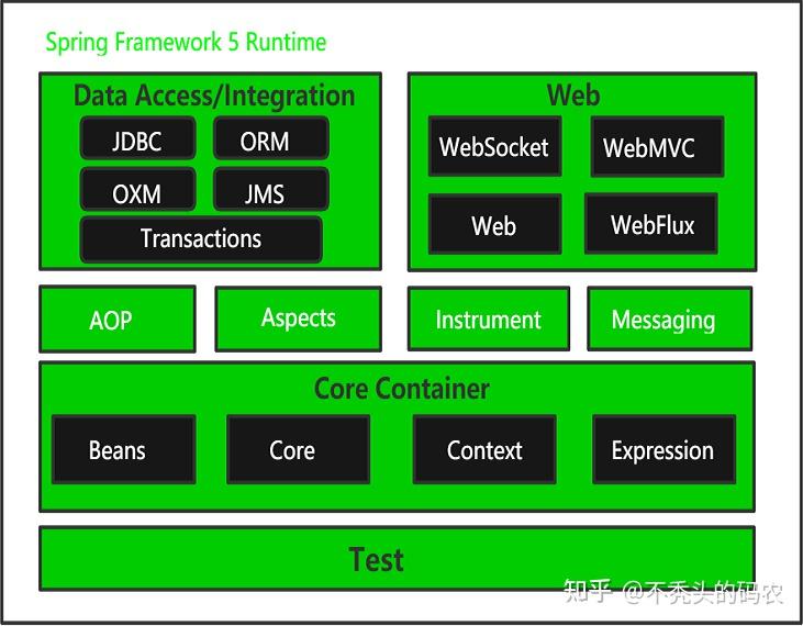 高能预警！百度强推Spring源码笔记（建议收藏） - 知乎
