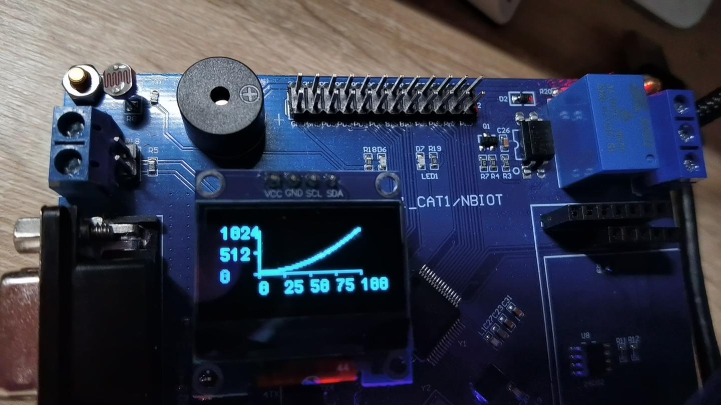 STM32的HAL第三方库 - SSD1306 OLED屏幕 - 知乎
