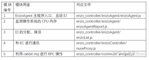 Licode—基于webrtc的SFU/MCU实现 - 知乎