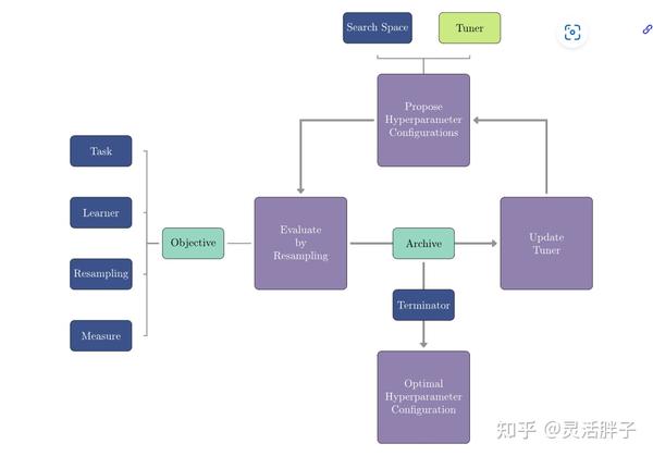 mlr3book第4章（1）_超参数优化 - 知乎