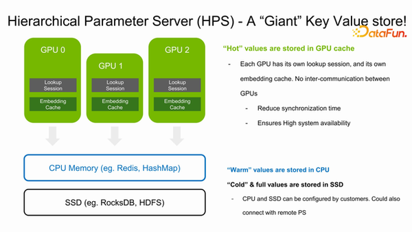 NVIDIA-Merlin: 基于GPU的推荐系统训练和推理全套方案 - 知乎