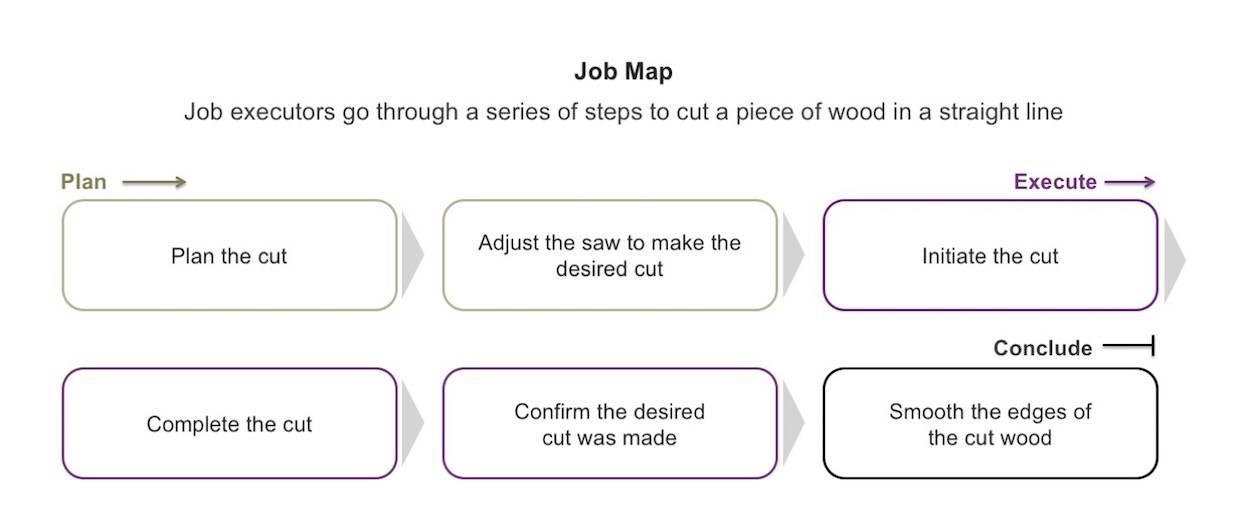 你不可不知的JTBD(Jobs-to-be-Done)理论 - 知乎