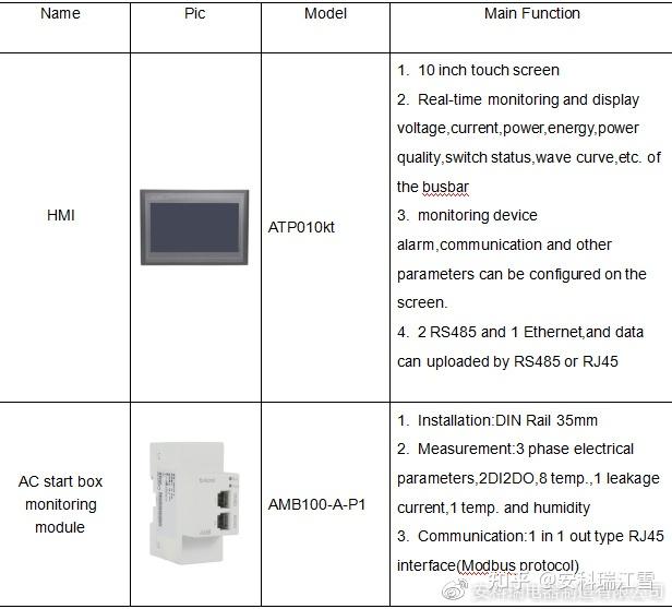 Smart Bus Bar Monitoring Solution - 知乎