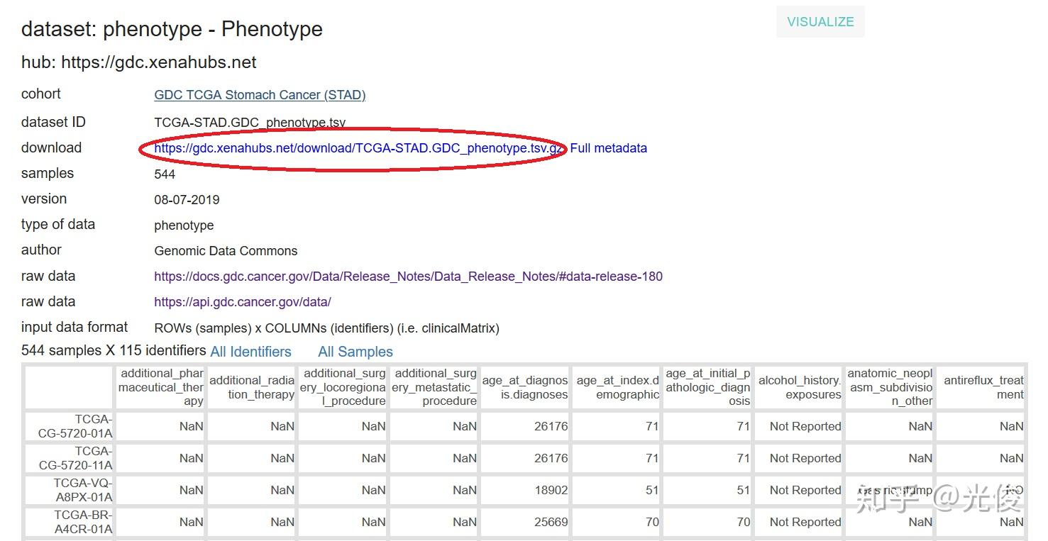UCSC xena如何下载TCGA临床数据 - 知乎
