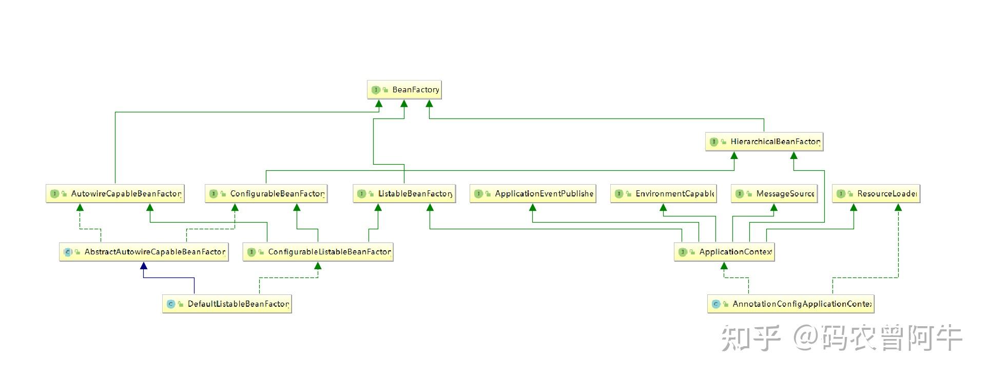 深入理解spring-IOC - 知乎