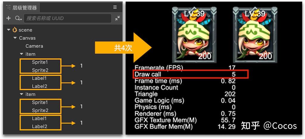 DrawCall 1106→8！实测最新 Cocos 合批优化工具，性能起飞！ - 知乎