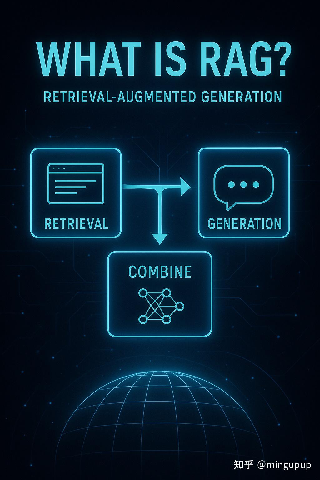 Python学习：PocketFlow中的RAG例子 - 知乎