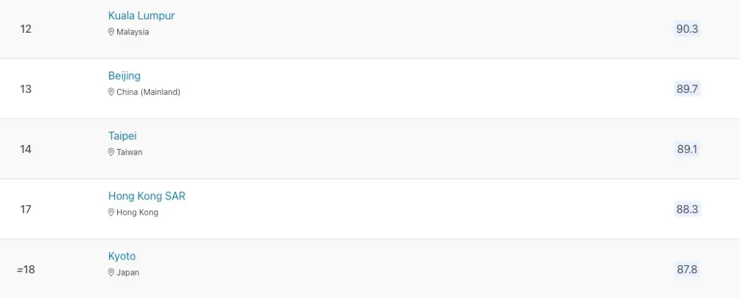 2026QS最佳留学城市榜单：留学地怎么选才不后悔？ - 知乎