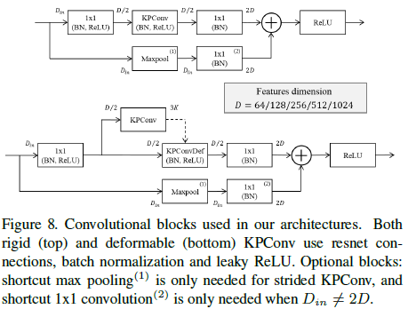 【论文阅读】《KPConv: Flexible and Deformable Convolution for Point Clouds》 - 知乎