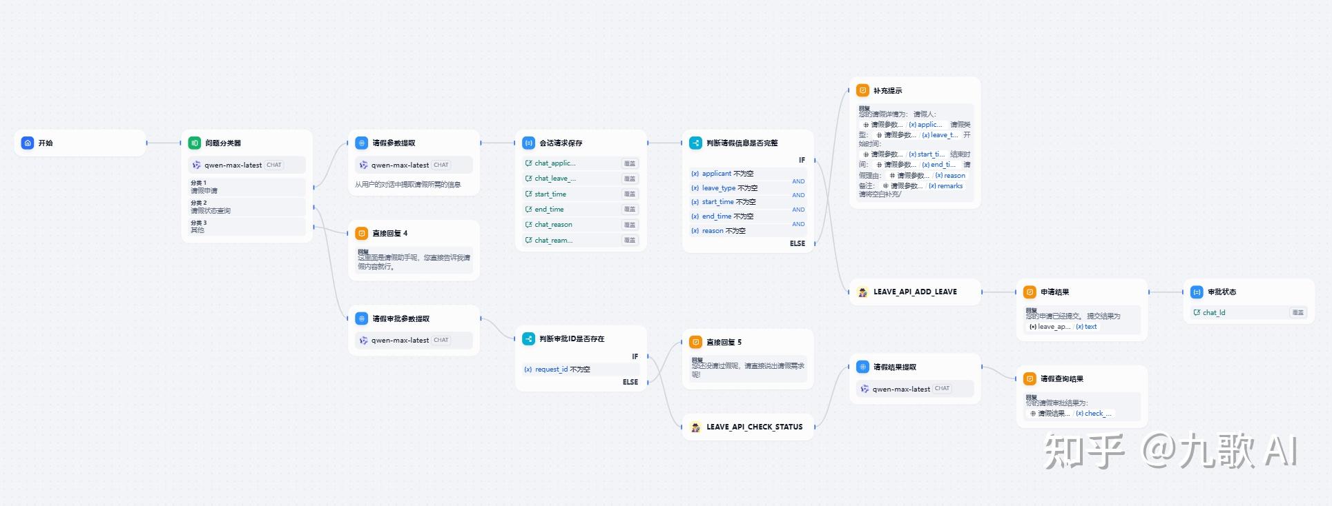 Trae+Dify 1小时制作对话流OA请假智能体 - 知乎