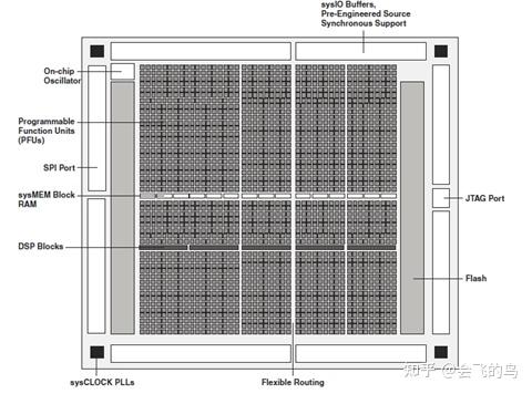 Lattice FPGA产品简介 - 知乎