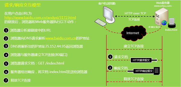 ESP8266 模组的 HTTP 编程 - 知乎