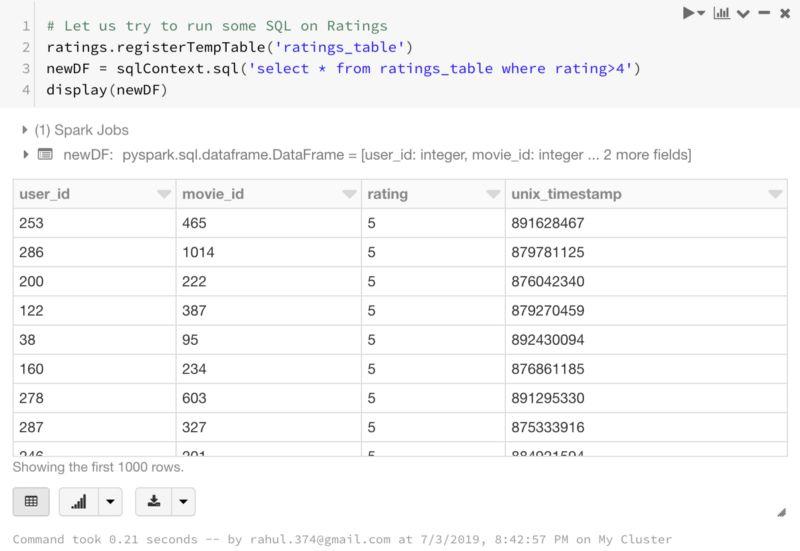 代码+案例详解：使用Spark处理大数据最全指南 - 知乎