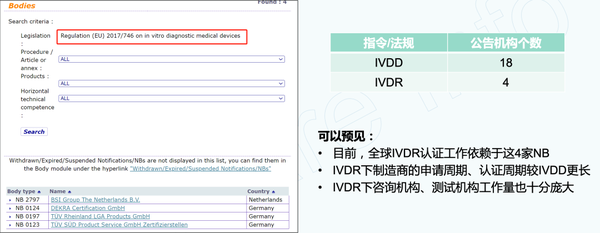 欧盟注册准入：CE IVDR认证流程详解 - 知乎