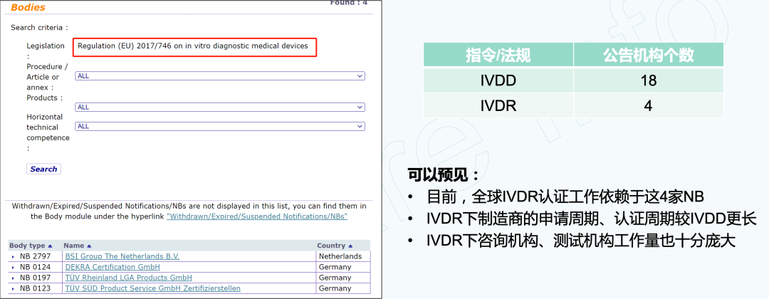 欧盟注册准入：CE IVDR认证流程详解 - 知乎