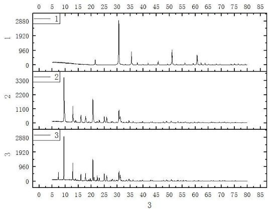 Origin——一步做出漂亮XRD组合谱图！ - 知乎