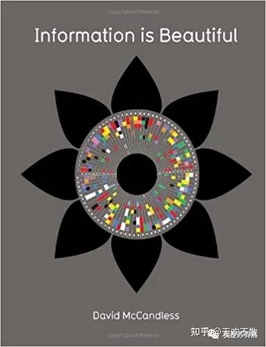 20个不可错过的大神级数据可视化网站 - 知乎