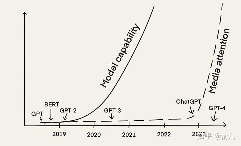 10分钟搞懂LLMOps - 知乎