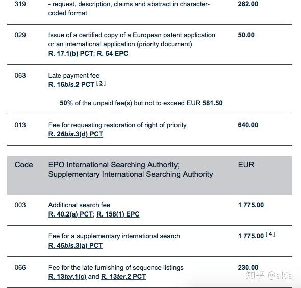 PCT进EPO阶段的费用！延伸和生效国等费用规定E-VIII - 知乎