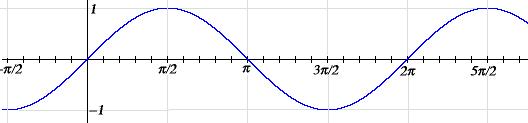 三角函数（Trigonometric Functions）性质及图像 - 知乎