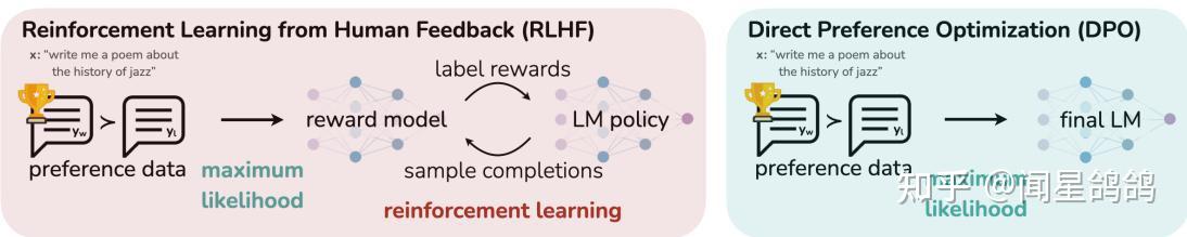 PPO,GRPO,DPO,ARPO等40+ Policy Optimization算法变种｜HF Papers - 知乎
