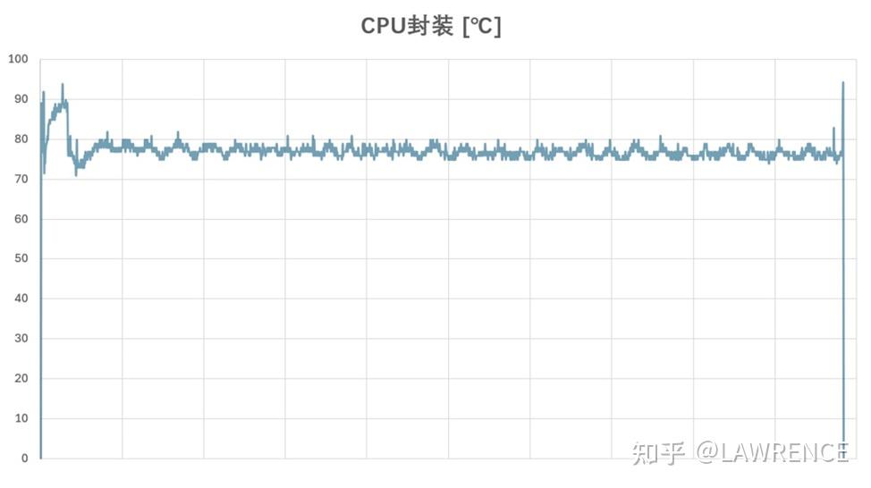 灰白幽灵-Thinkbook X IMH实测 | 1kg级笔电模范生? - 知乎