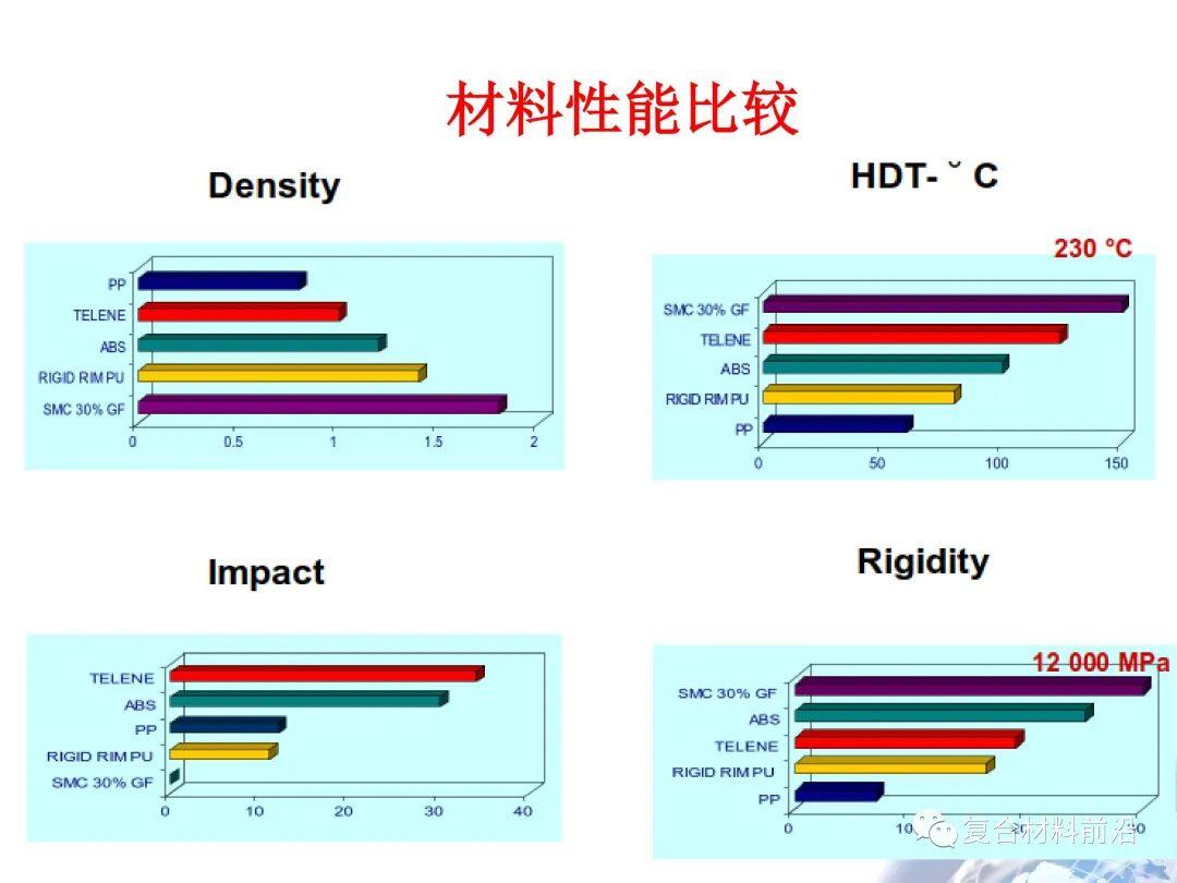 【145页PPT】SMC/BMC，GMT，LFT-D，HP-RTM/HP-CRTM，湿法模压、T-RTM等模压之比较 - 知乎
