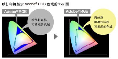 色域的选择Adobe RGB or sRGB? - 知乎