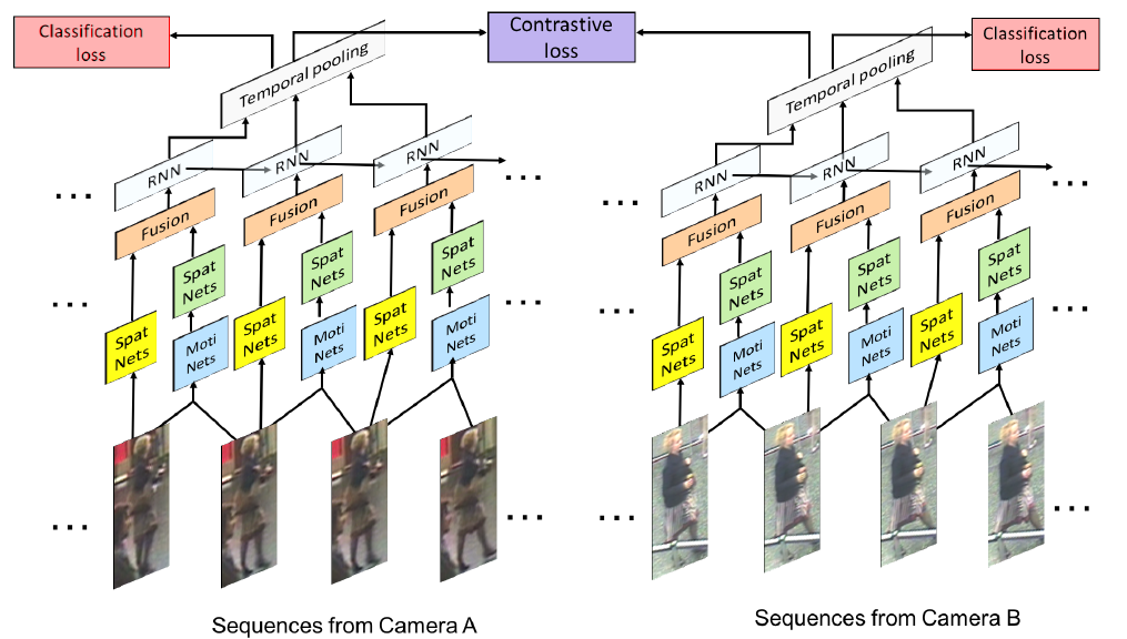 Person Re-ID研究综述 - 知乎