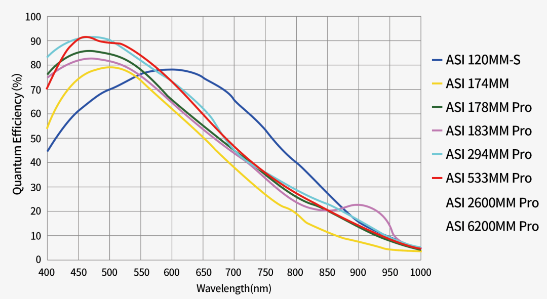 天文相机的QE曲线和光谱响应曲线有什么区别？ - 知乎