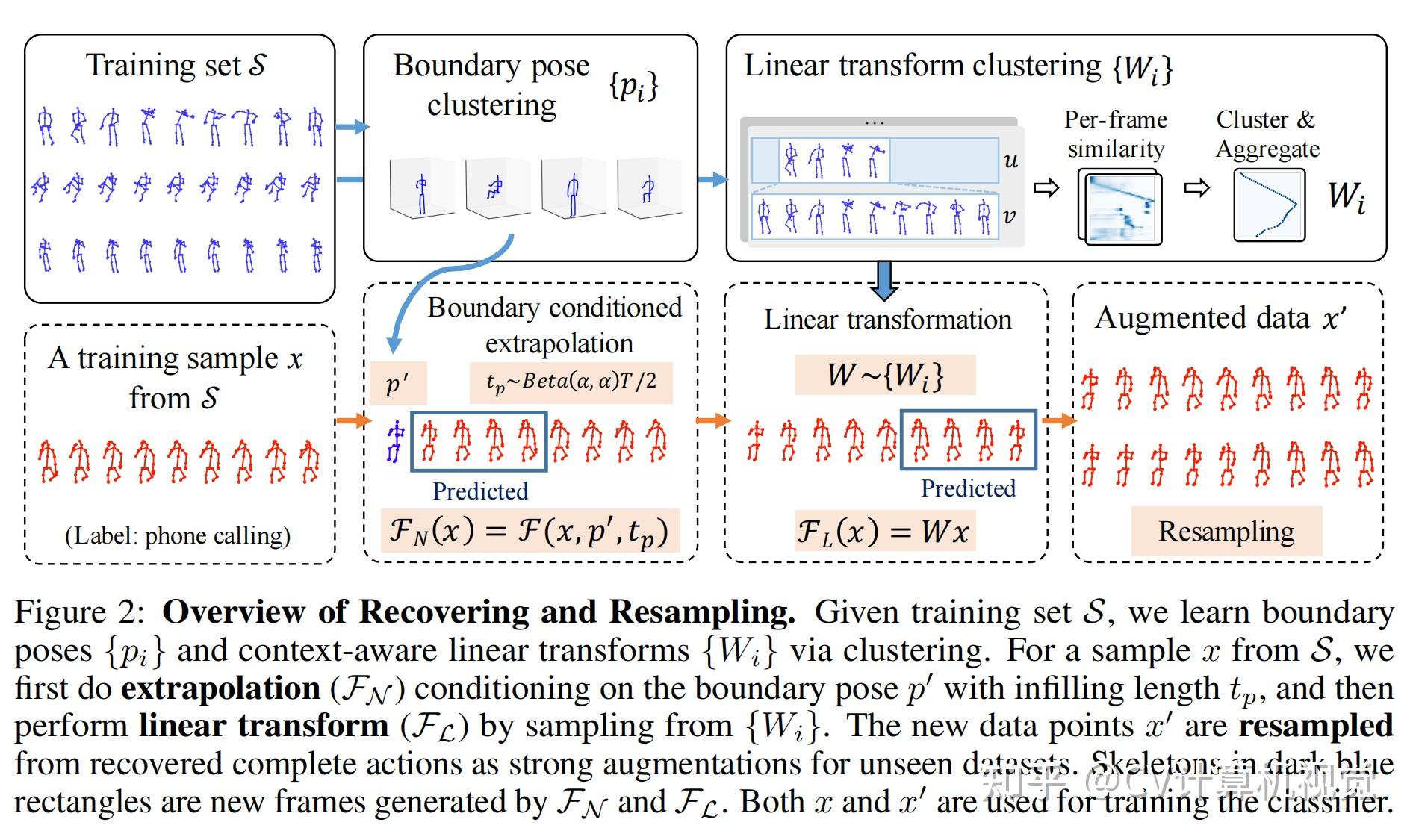 CV计算机视觉每日开源代码Paper with code速览-2024.11.15 - 知乎