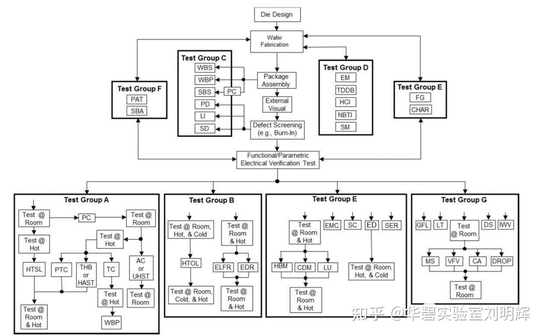 车系统级芯片SoC：汽车系统级芯片概览及AEC-Q100车规 - 知乎