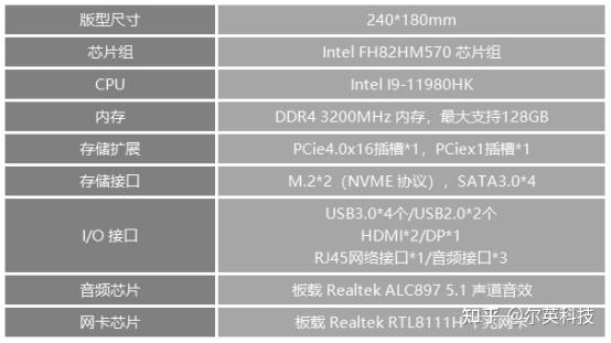 尔英新年第一测~看I9-11980HK强劲性能，如何秀翻天 - 知乎
