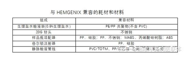 首款一次性基因疗法！Hemgenix治疗B型血友病中文说明书 - 知乎