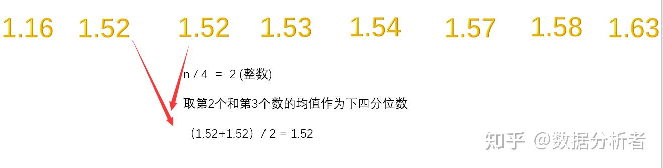 数据分析 全距和四分位距分别是什么 知乎