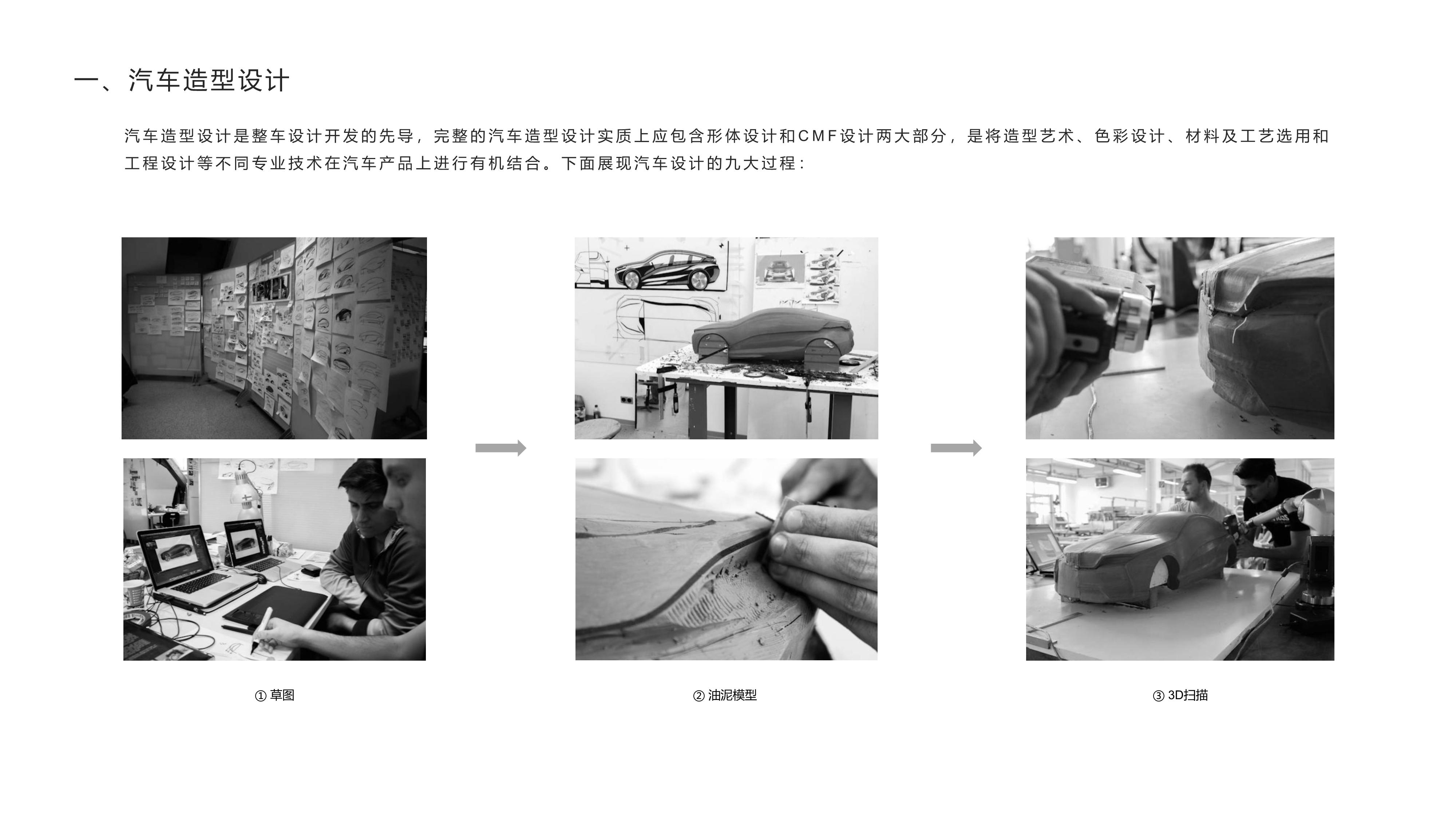 汽车CMF设计流程PPT分享（需要的快来领取！） - 知乎