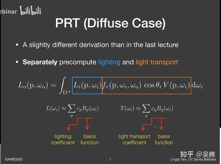 games202 学习笔记：实时全局光照（L7&L8&L9） - 知乎