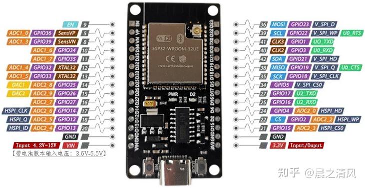 Arduino CLI命令行ESP32开发环境搭建 (Linux Ubuntu操作系统) - 知乎