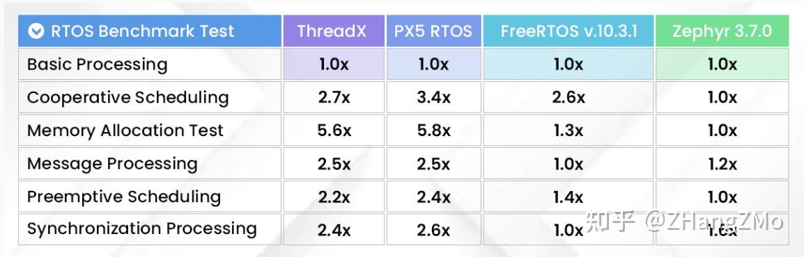 被誉为开源RTOS的天花板ThreadX-被微软高价收购后开源免费 - 知乎