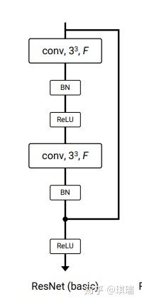 3D ResNet(Spatiotemporal 3D CNNs ) - 知乎