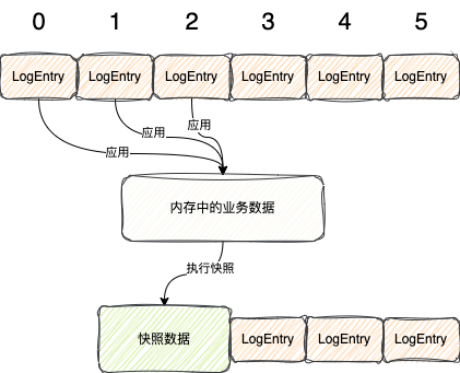 28图图解Raft协议，不过如此！ - 知乎