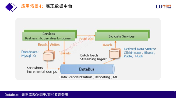 如何优雅地“去O”？陆金所数据总线平台 DataBus 大揭秘 - 知乎